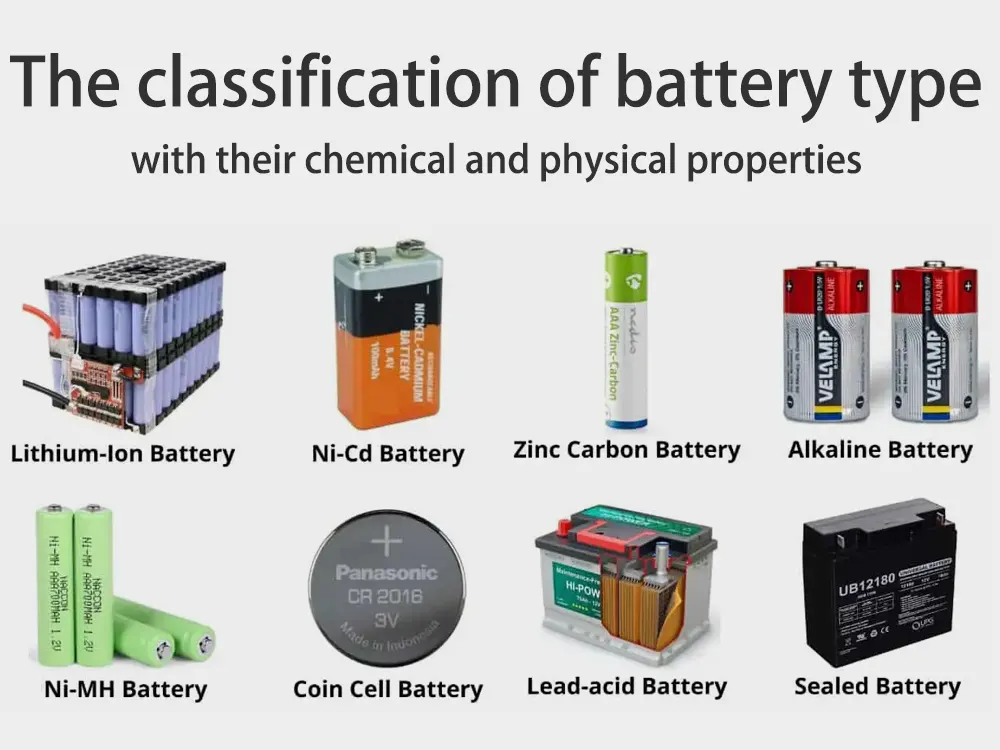 Types de piles rechargeables couramment utilisés et connaissances de ...